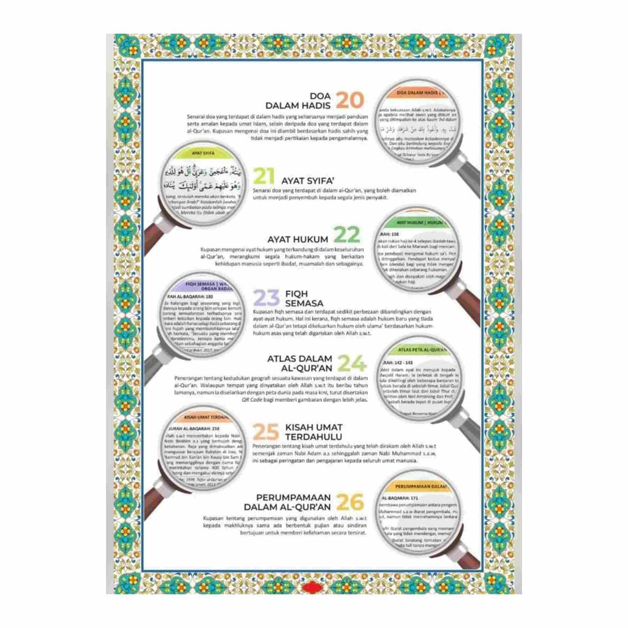 Al Quran Encyclopedia: Comprehensive Guide - AlHiqma – AlHiqma